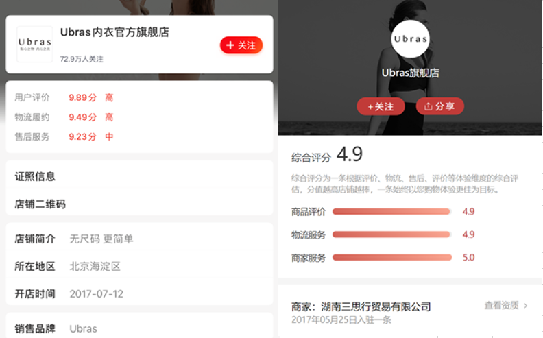 万字拆解Ubras：年销15亿、暴涨10倍，内衣新秀的春天到了？ - 社会化营销案例库